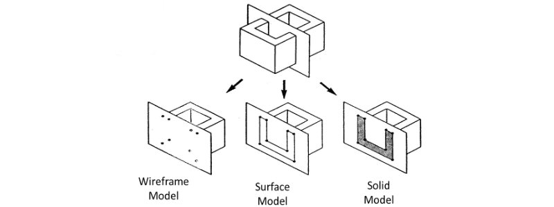 Parts manufacturers: can engineers and designers easily use your CAD files?